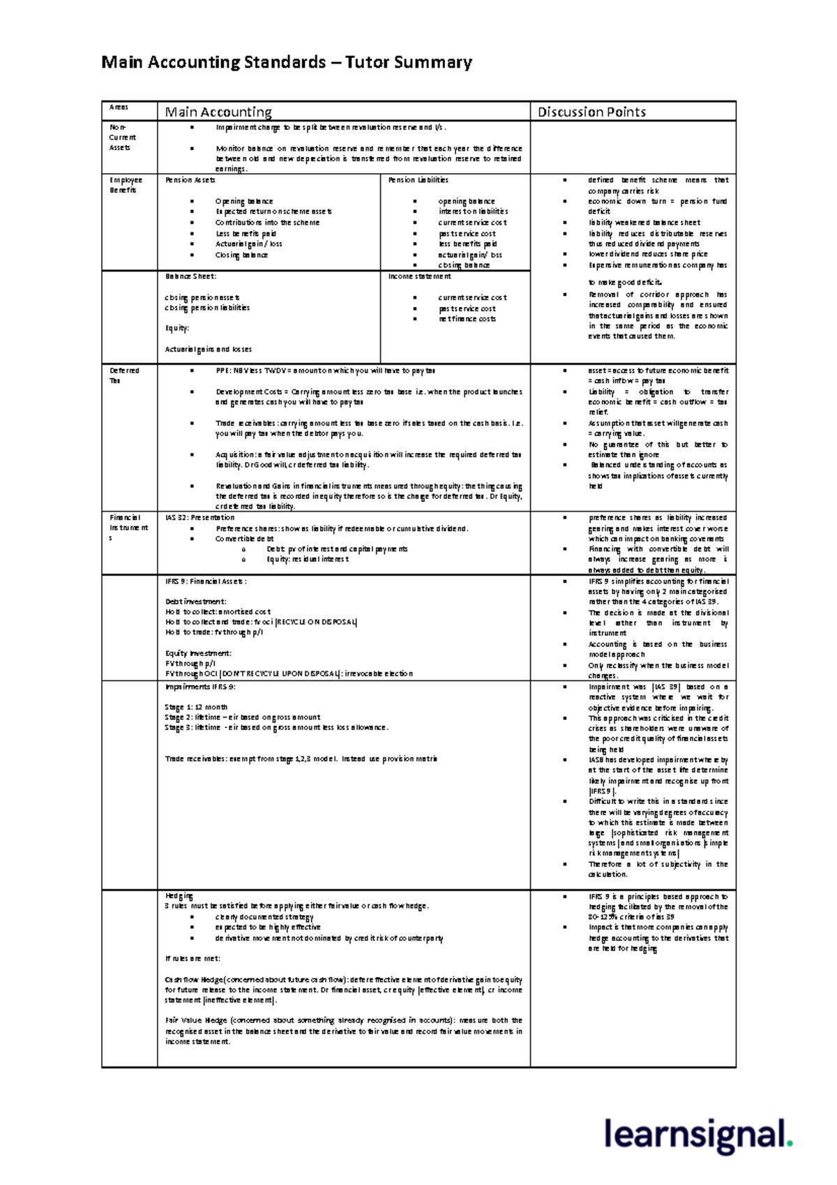 SBR Tutor Standards Summary - Main Accounting Standards – Tutor Summary ...