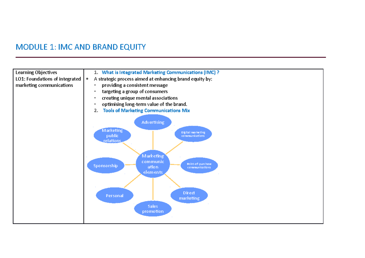 MC Notes - MODULE 1: IMC AND BRAND EQUITY Learning Objectives LO1 ...