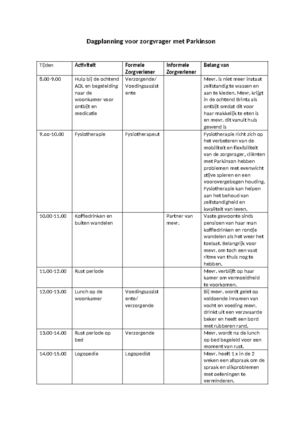 Dagplanning voor zorgvrager met Parkinson - 00-9 Hulp bij de ochtend ...