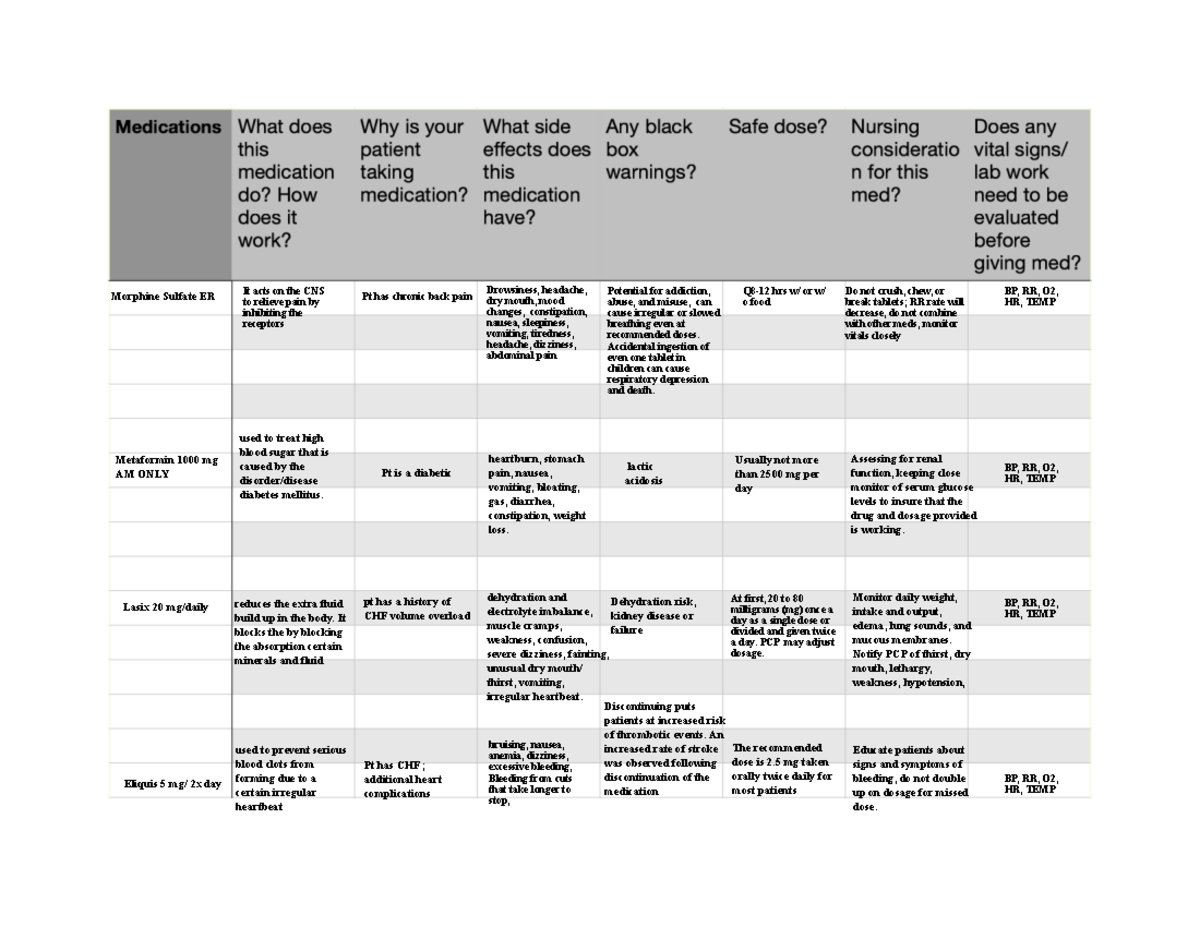 Grid Meds - Grid Meds .pdf copy - NURS 350 - Studocu
