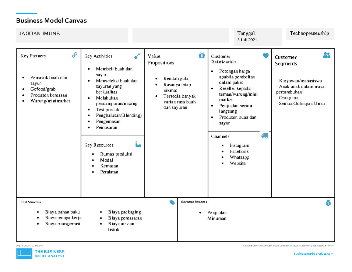 Tugas BMC bisnis model canva kewirausahaan - Original Version ...