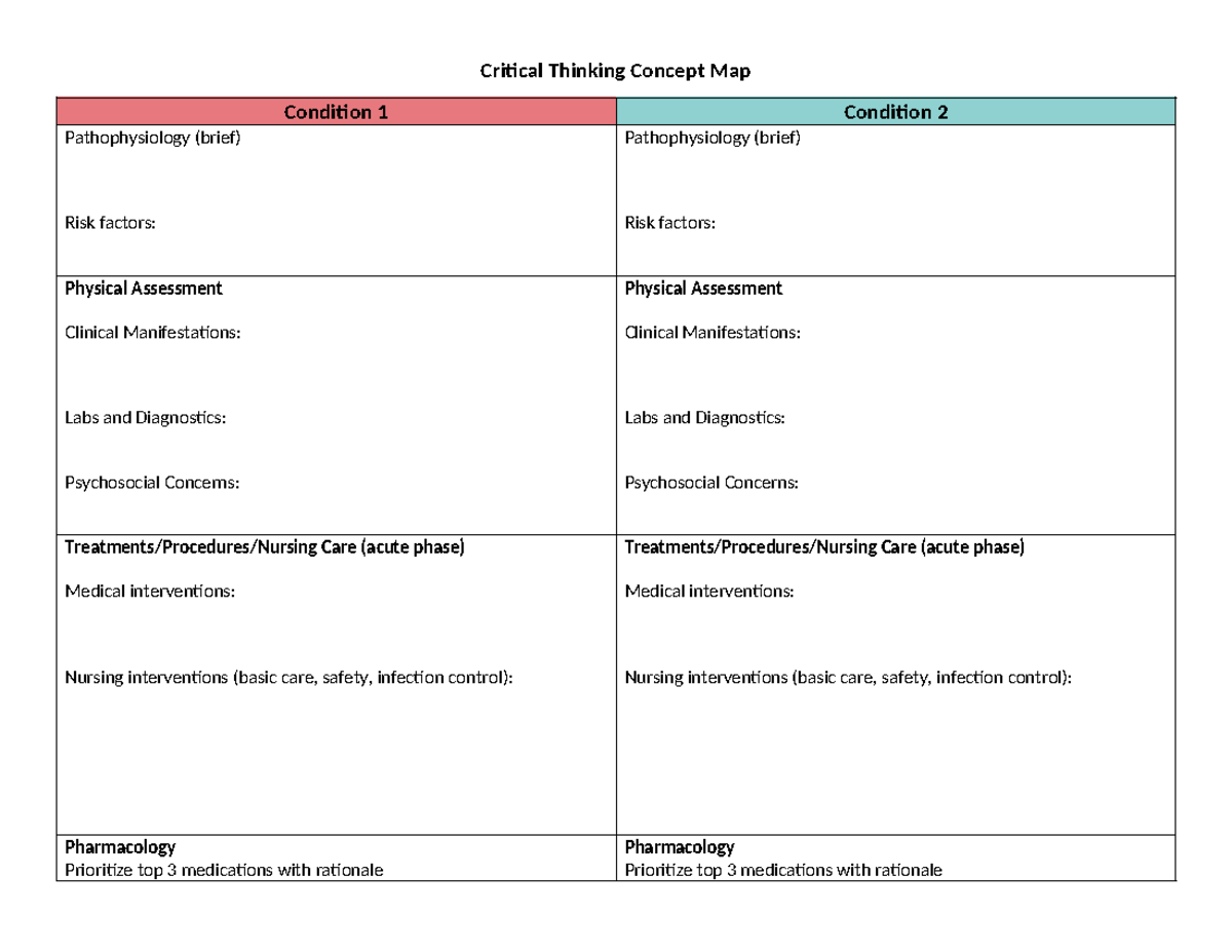 Compare and contrast concept map-1 - Critical Thinking Concept Map ...