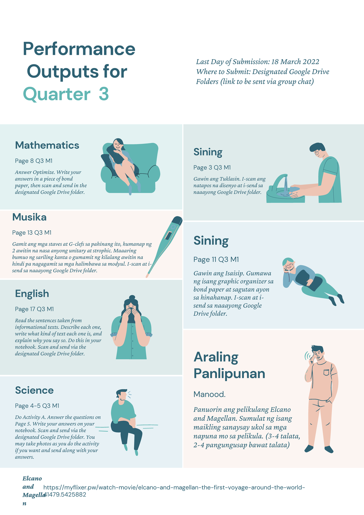 Performance Outputs for Quarter 3 - - Studocu