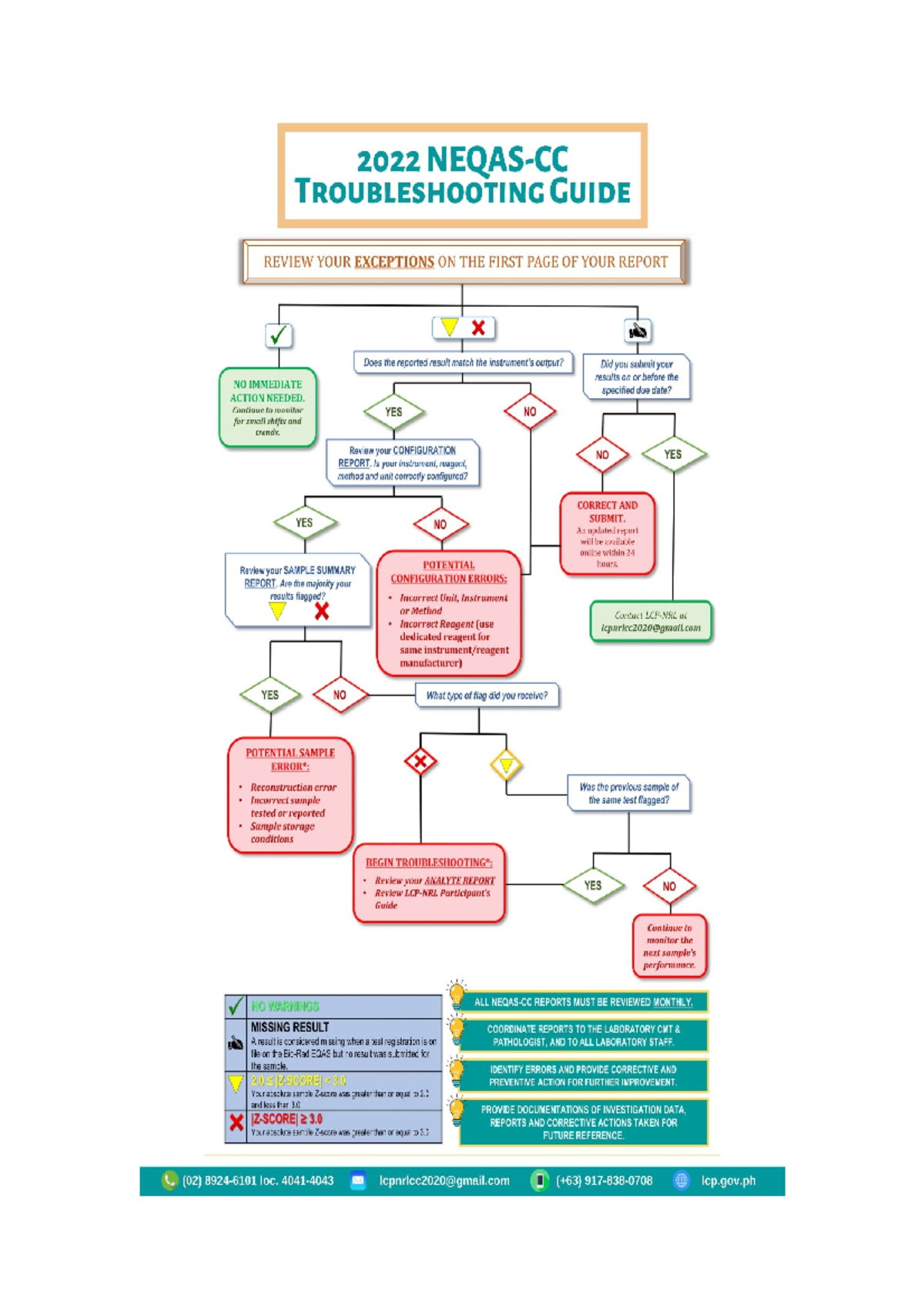 EQAS Guidelines in Clinical Chemistry - BS Medical Laboratory Science ...