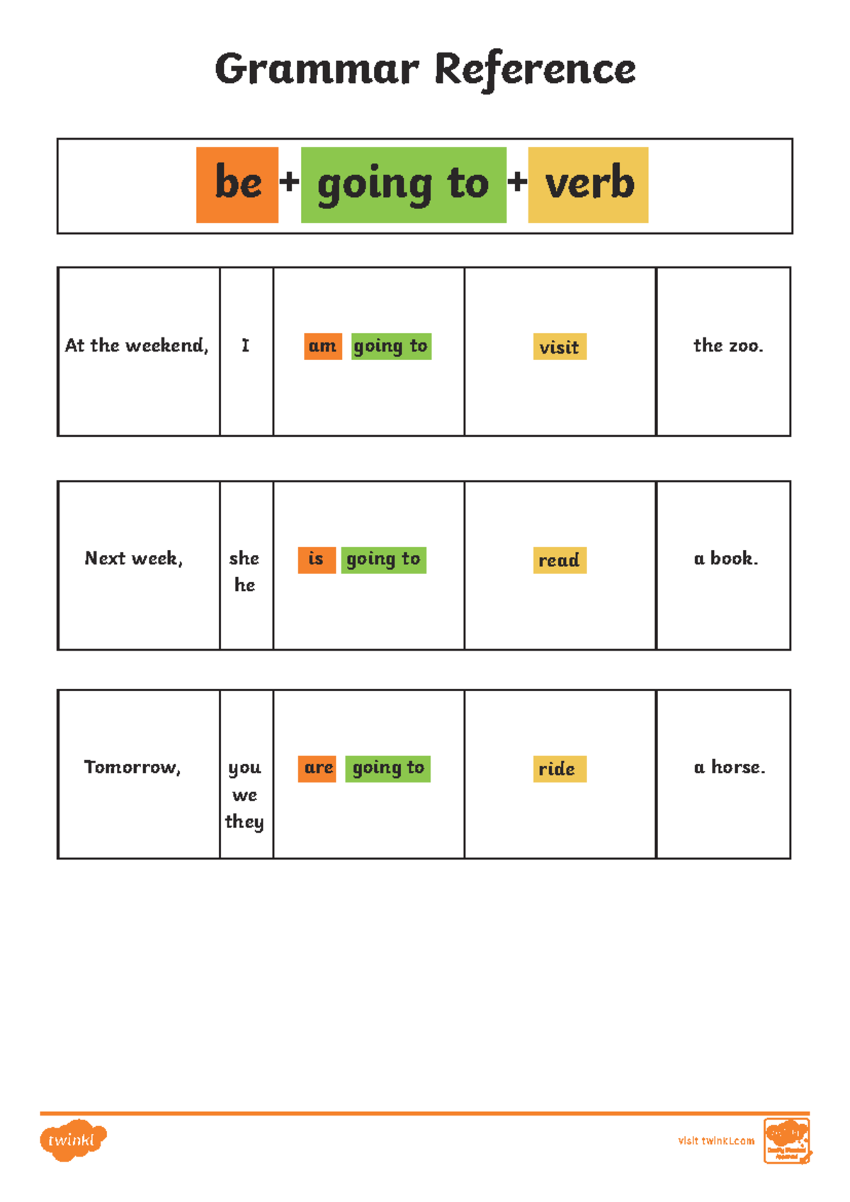 U5-L2-handout - English for kids - Grammar Reference be + going to ...