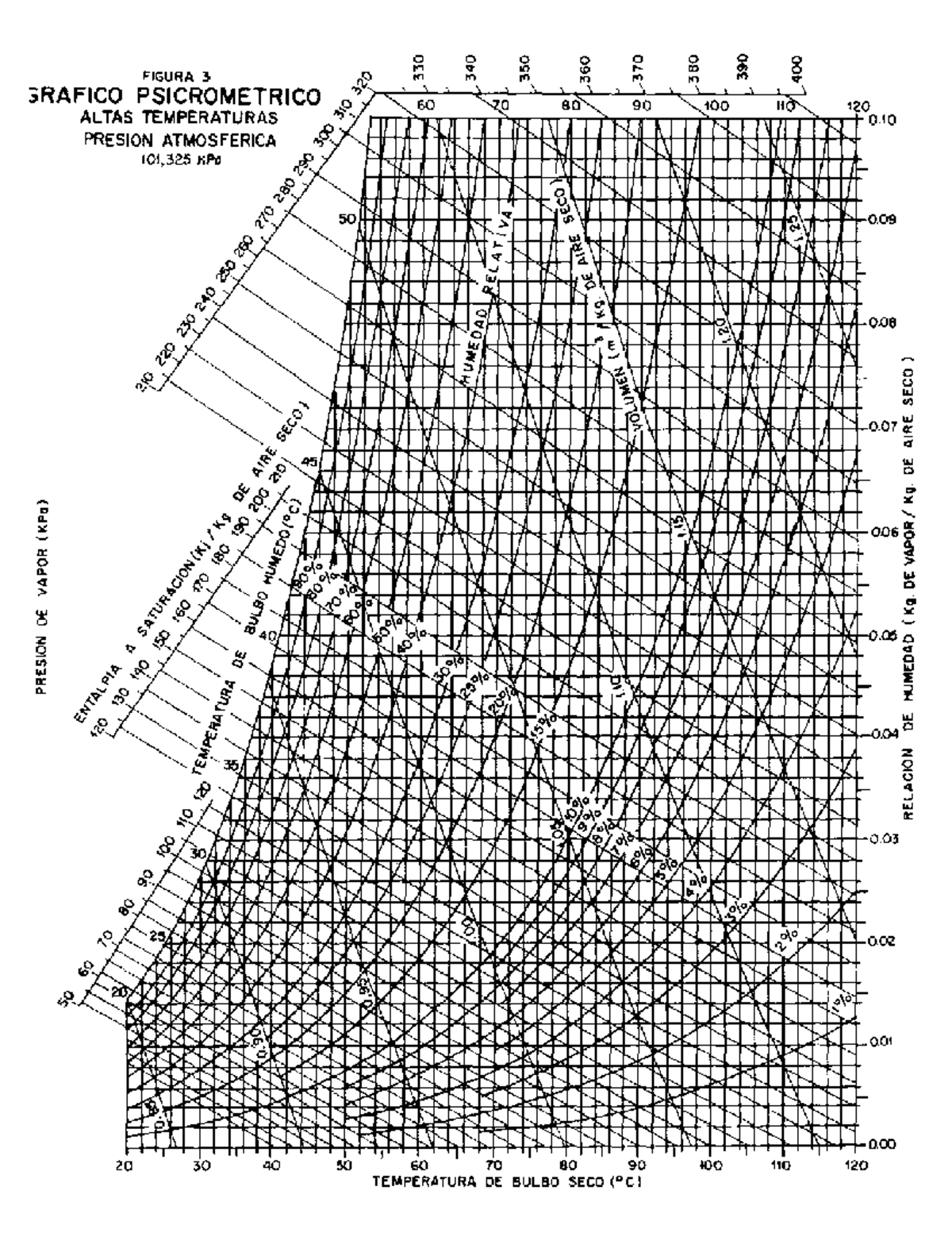 B-Carta Psic. alta T SI - Carta psicométricas - Balance de materia y ...