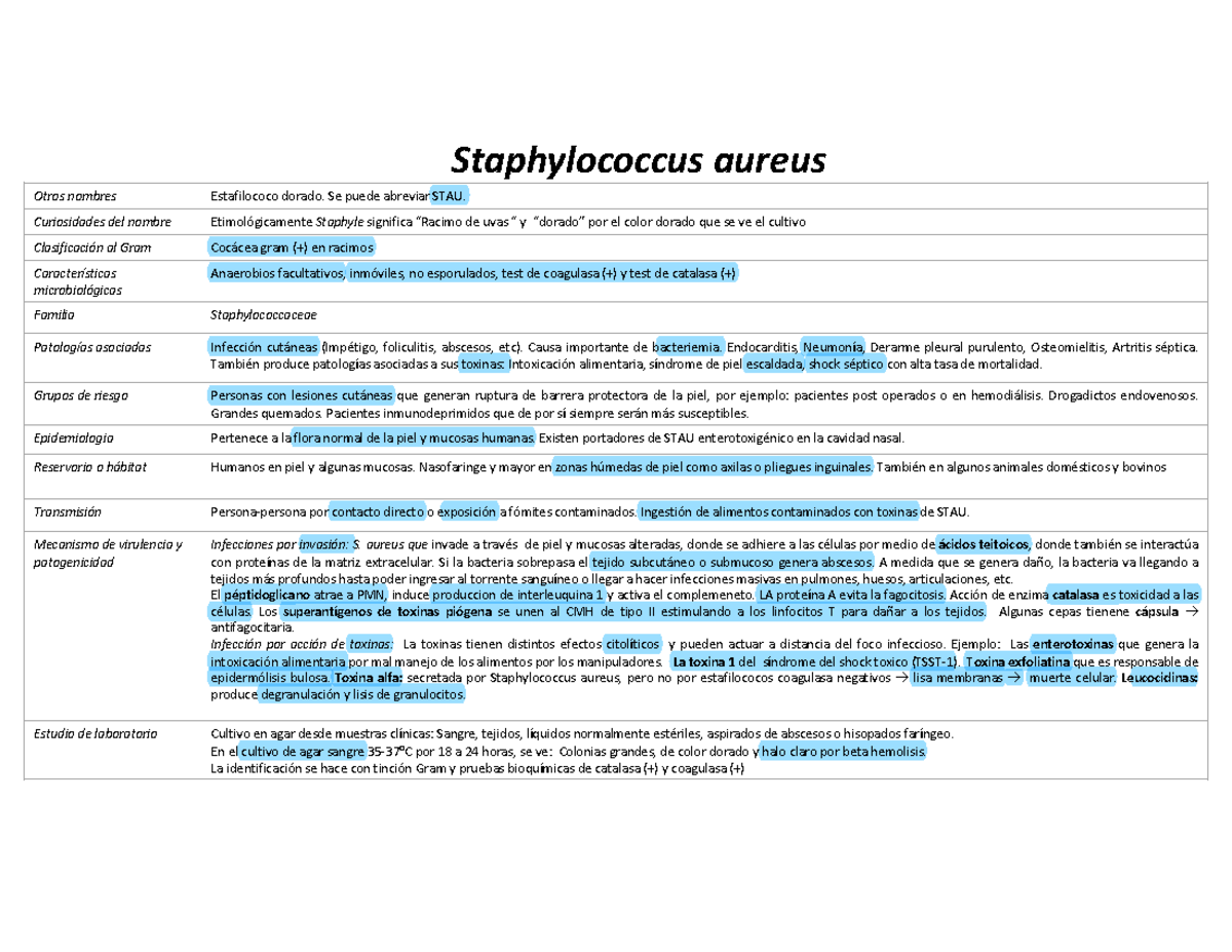 Staphylococcus aureus PDF - Staphylococcus aureus Otros nombres ...