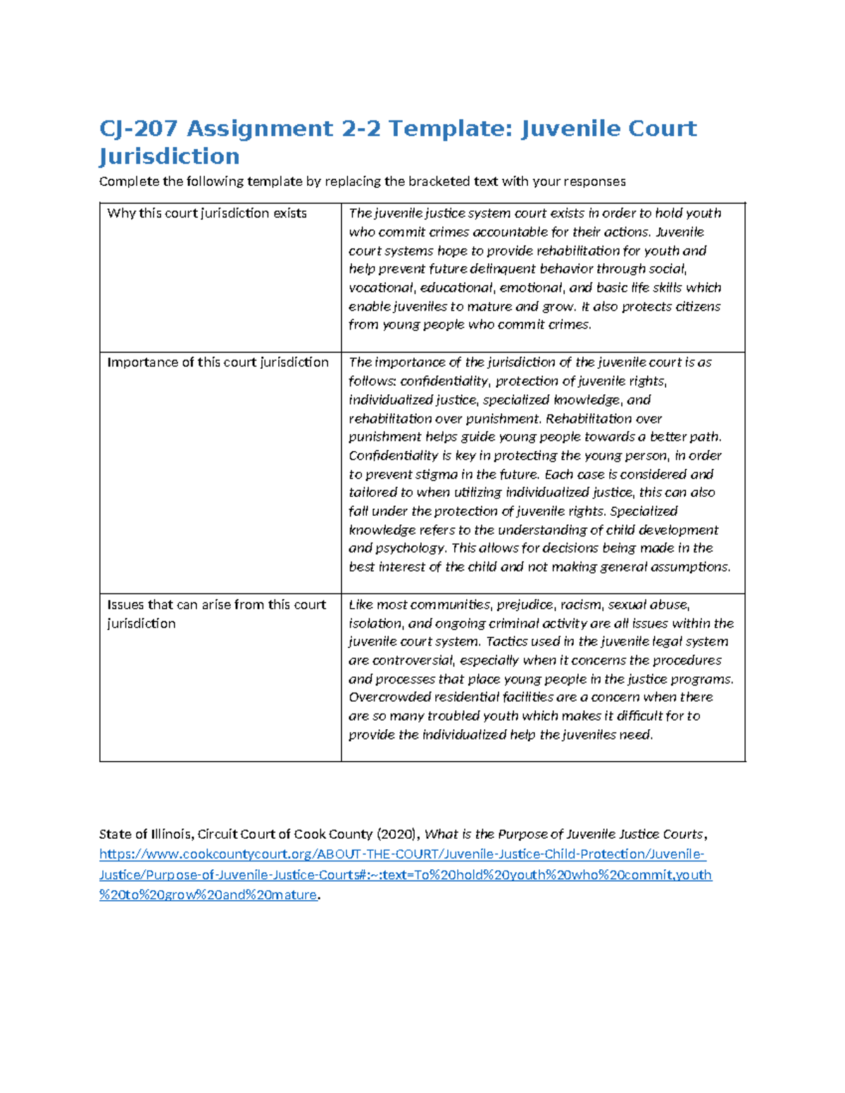 CJ 207 Mod2 Asst - CJ 207 module 2 - CJ-207 Assignment 2-2 Template: Juvenile Court Jurisdiction ...