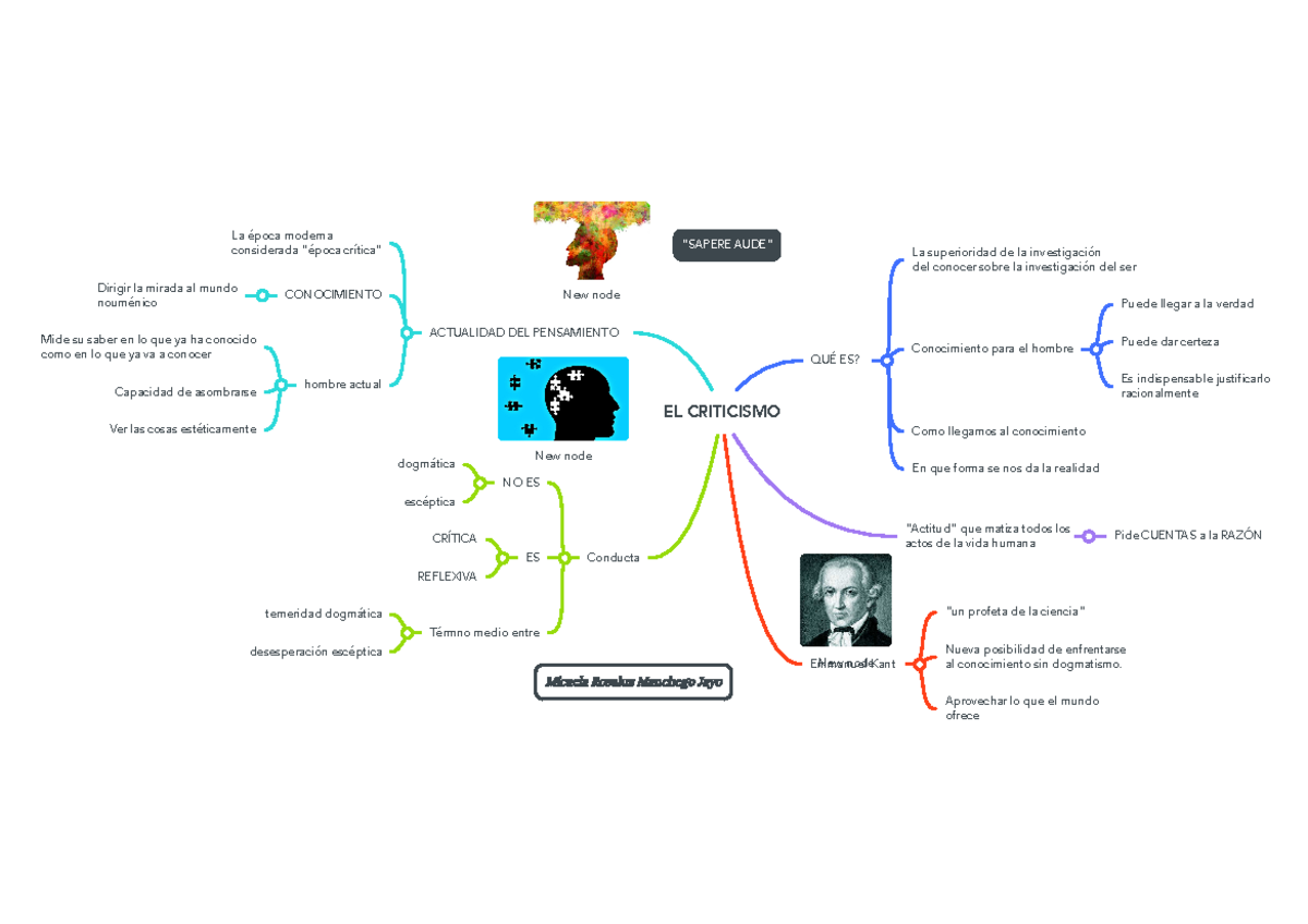 EL Criticismo-Emmanuel Kant-Manchego Micaela - ####### EL CRITICISMO ...