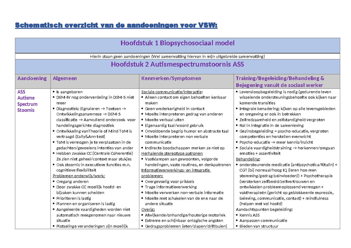Schematisch overzicht van de aandoeningen voor VSW - cognitieve ...