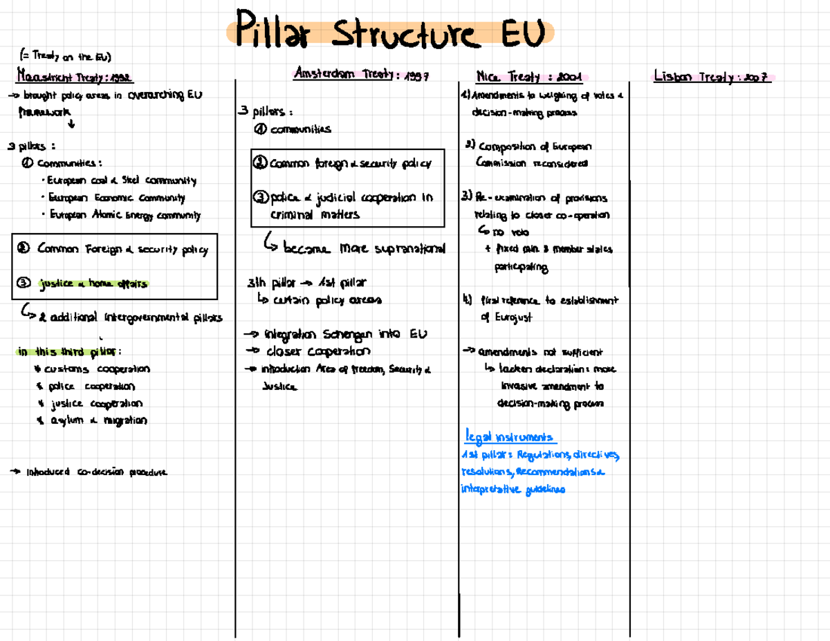 Pillar-structure - vvv - Piller Structure EU 1 Treatyon the Er ...