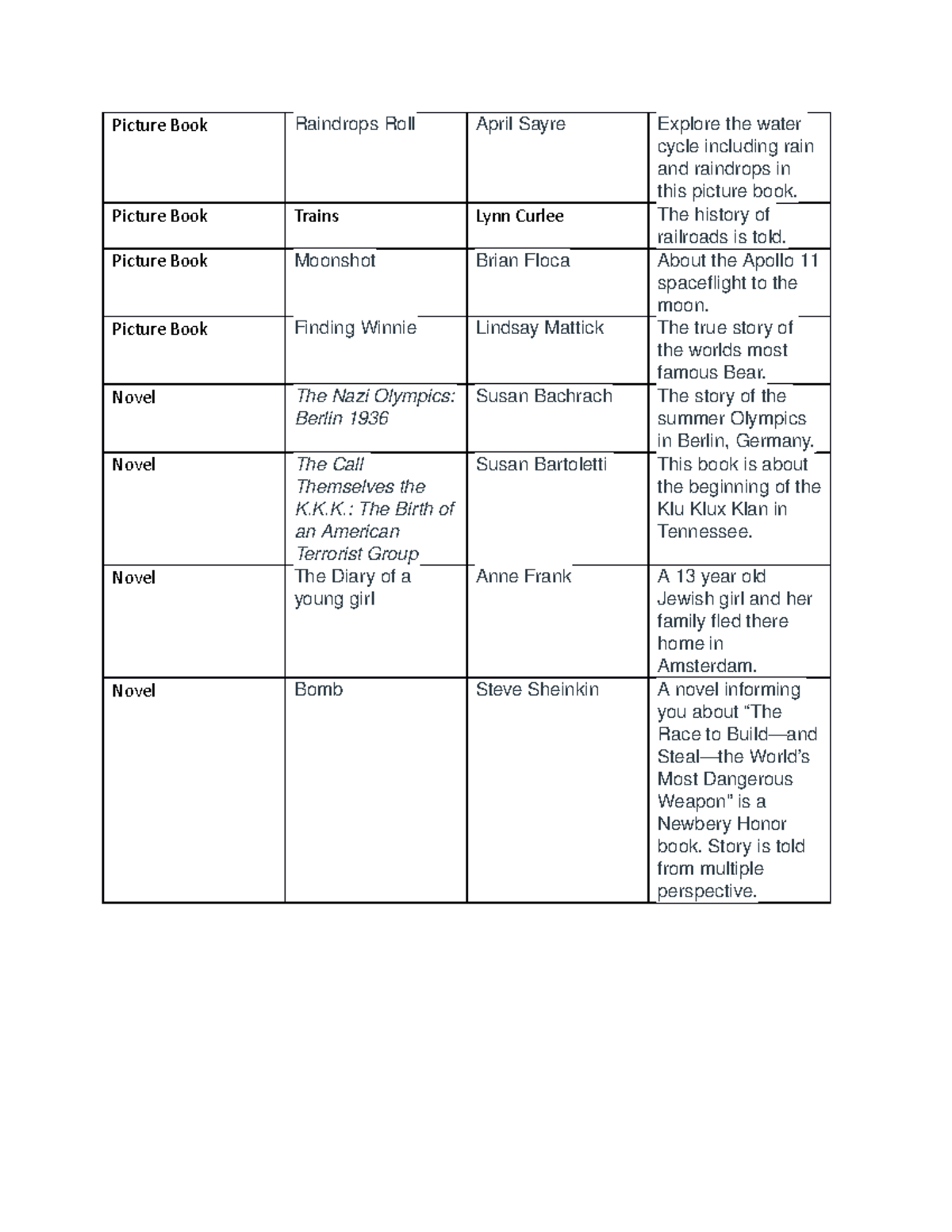 Informational - bibliography - Picture Book Raindrops Roll April Sayre ...