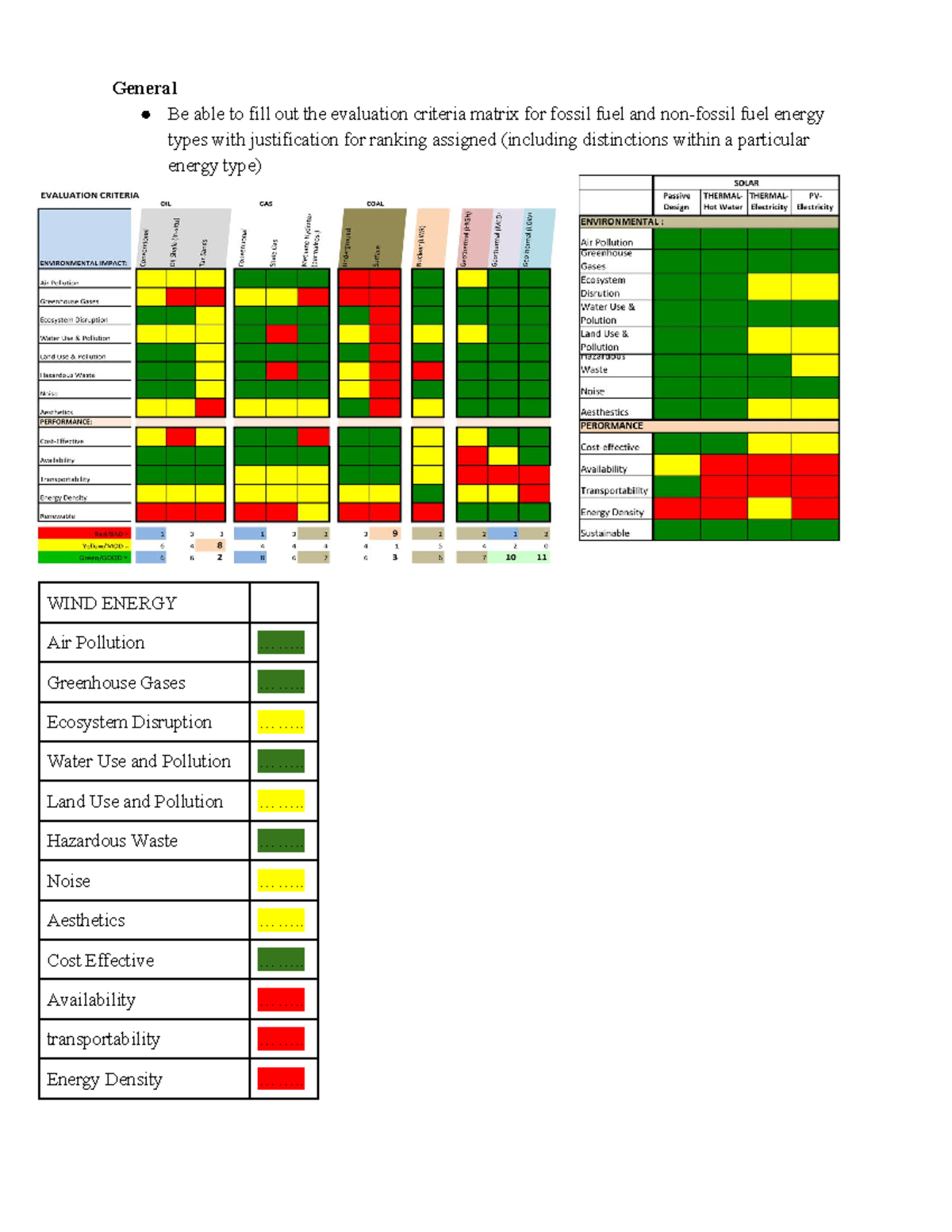 Energy issues final - Lecture notes 1-10 - General Be able to fill out ...