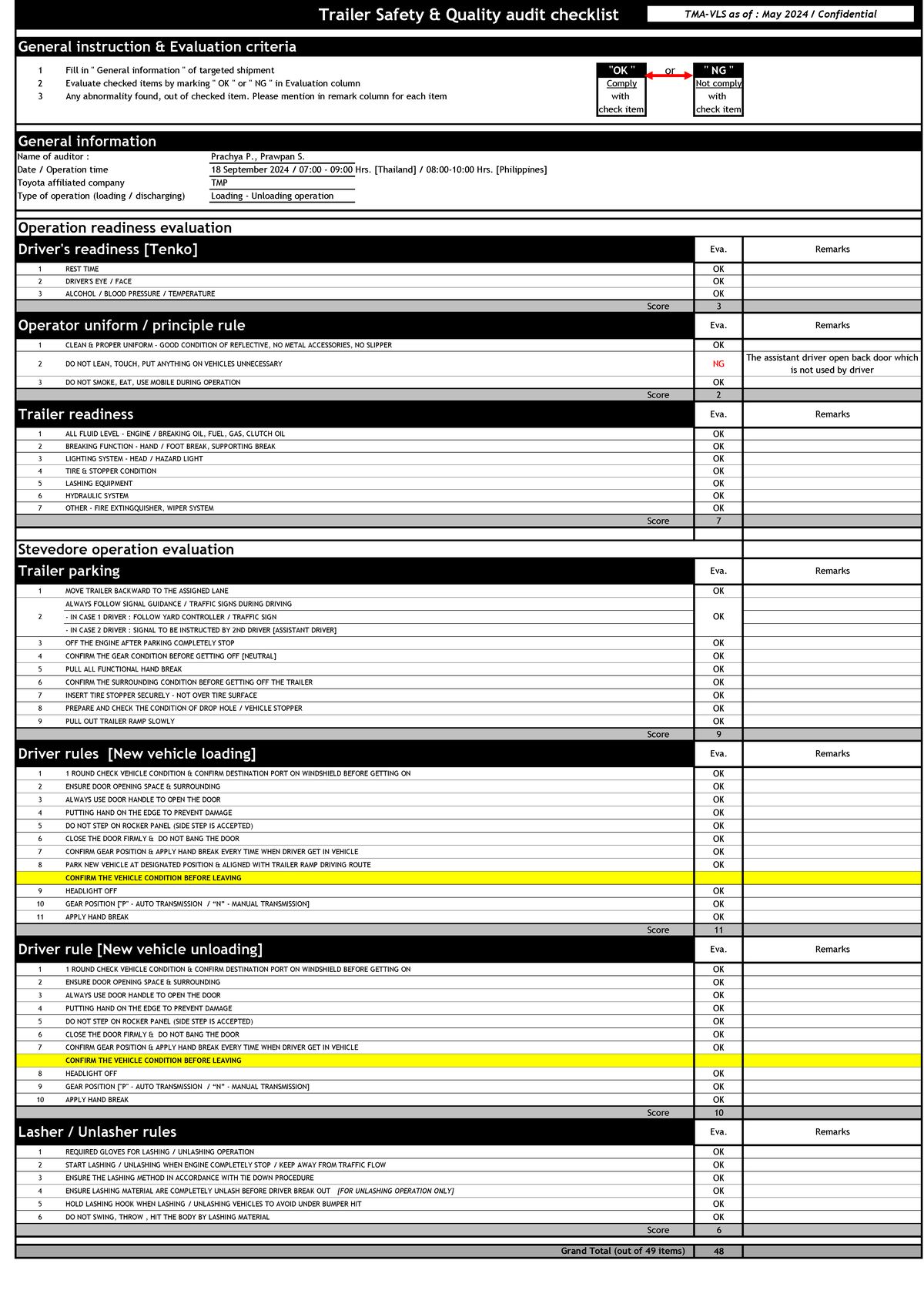 Virtual check result TMP in Sep24 - •• PROTECTED# General instruction ...