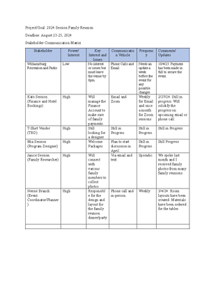 CYB 250 Module 5 Journal Assignment - Dennis Kyekyeku Risk Management ...