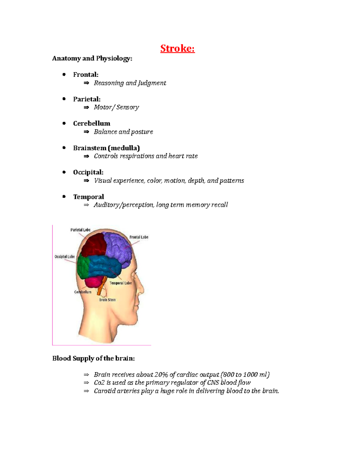 Stroke: Anatomy and Physiology Blood Supply Types Pathogenesis and Risk ...