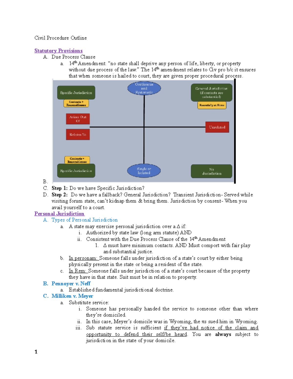 Civil Procedure Outline Midterm Final - Civil Procedure Outline ...