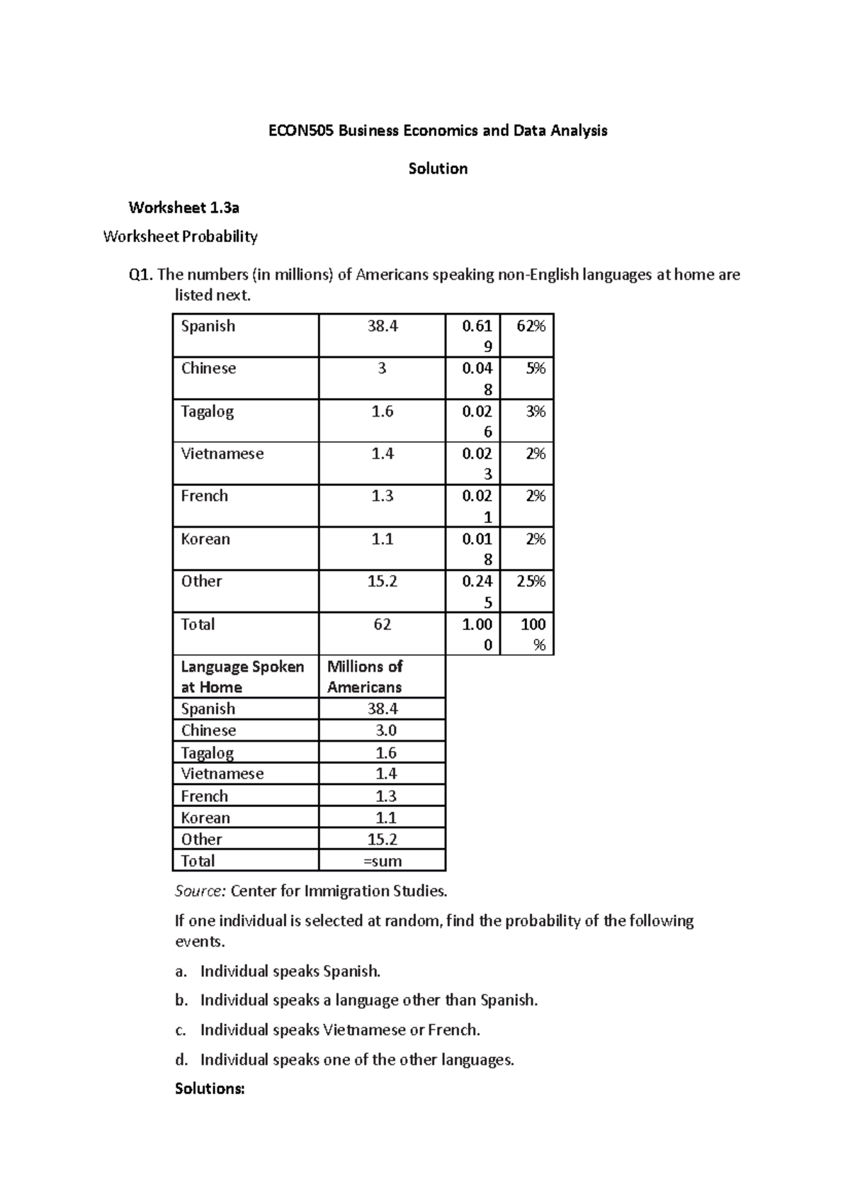 Solution 1.3a Probability - Solution - ECON505 Business Economics and ...