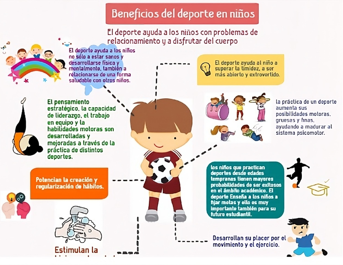 Infografia - dasdas - Beneficios del deporte en niños El deporte ayuda ...