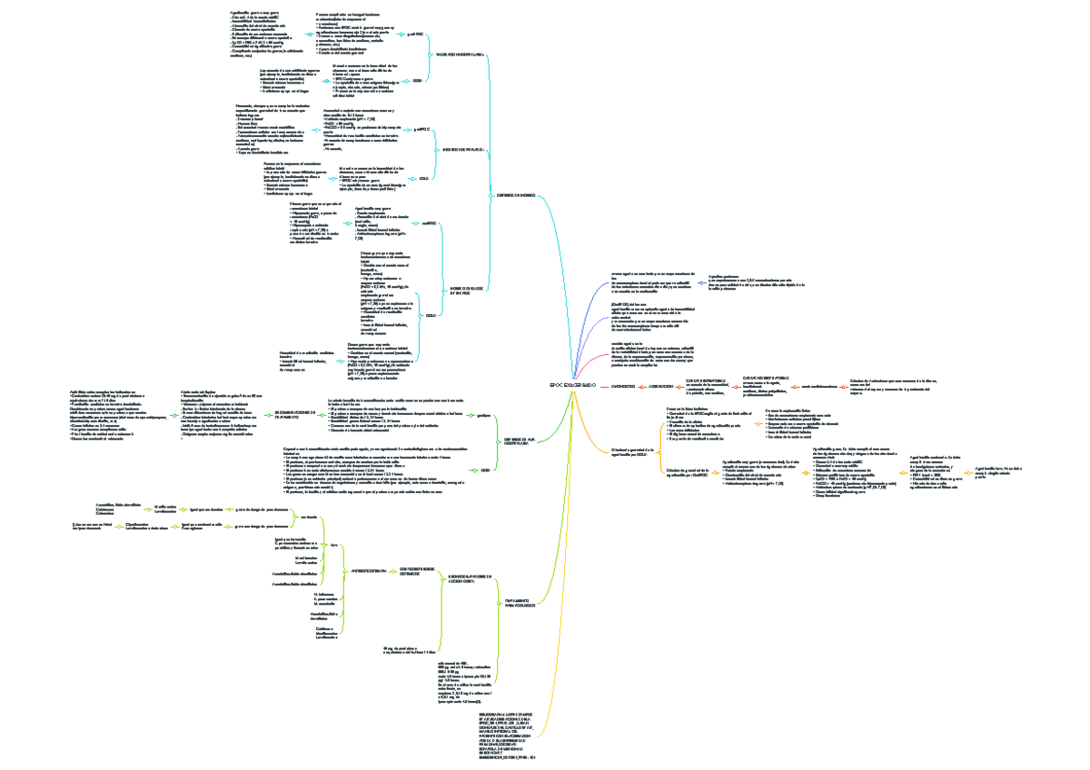 EPOC Exacerbado - mapa mental d eneumonia - EPOC EXACERBADO CRITERIOS ...