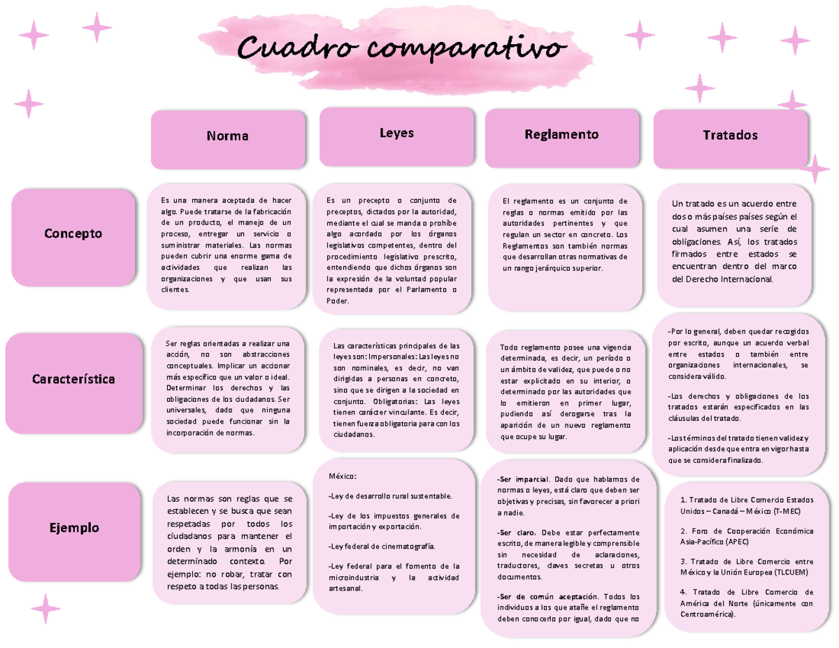A 2.1 Cuadro comparativo 1 - Cuadro comparativo Norma Leyes Reglamento ...