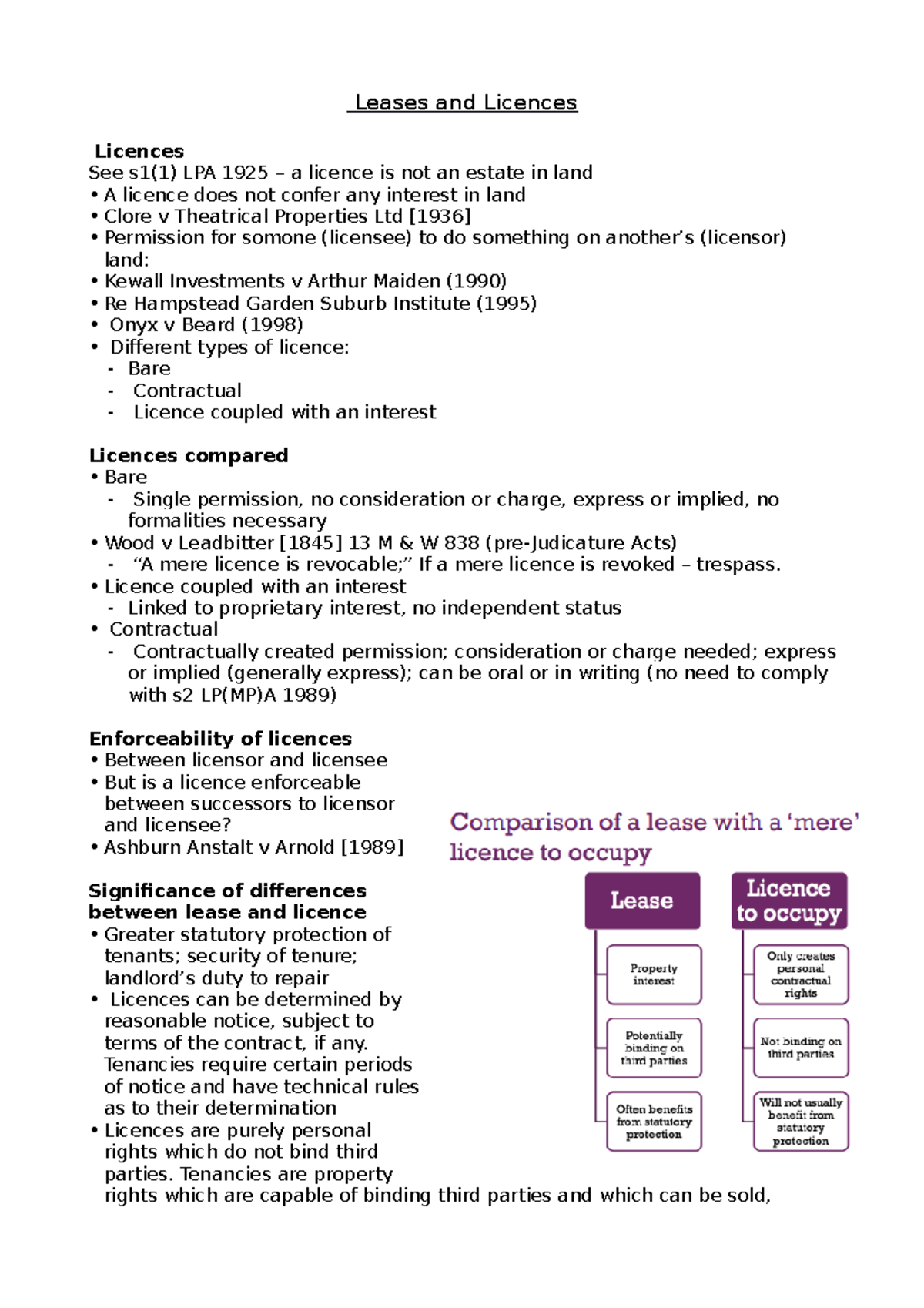 Land - Licenses and leases - Leases and Licences Licences See s1(1) LPA ...