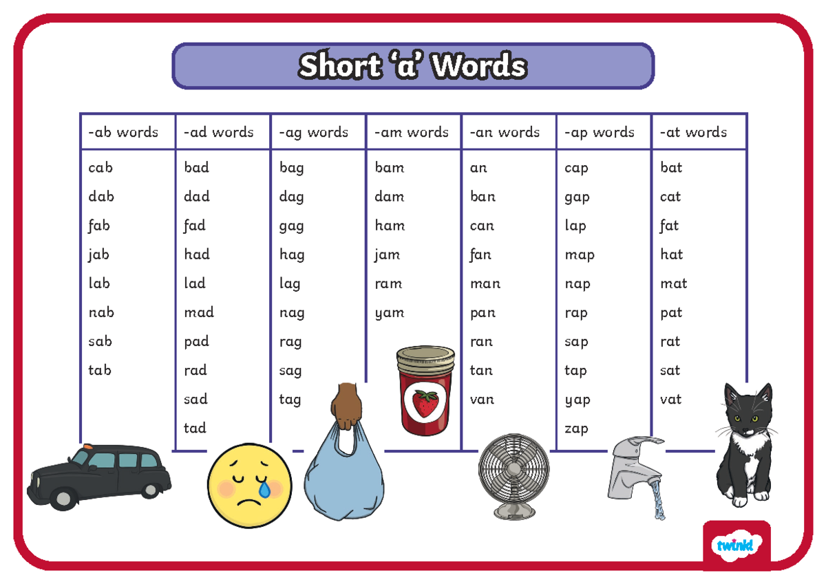 Short-vowel-posters-and-word-mat ver 1 - Short ‘a’ WordsShort ‘a’ Words ...