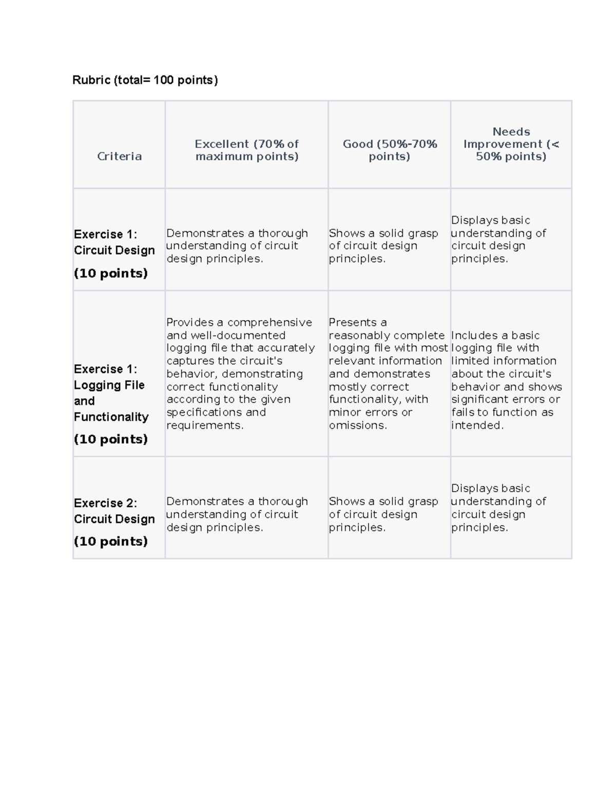 lab 1 sysc 2310 - Rubric (total= 100 points) Criteria Excellent (70% of ...