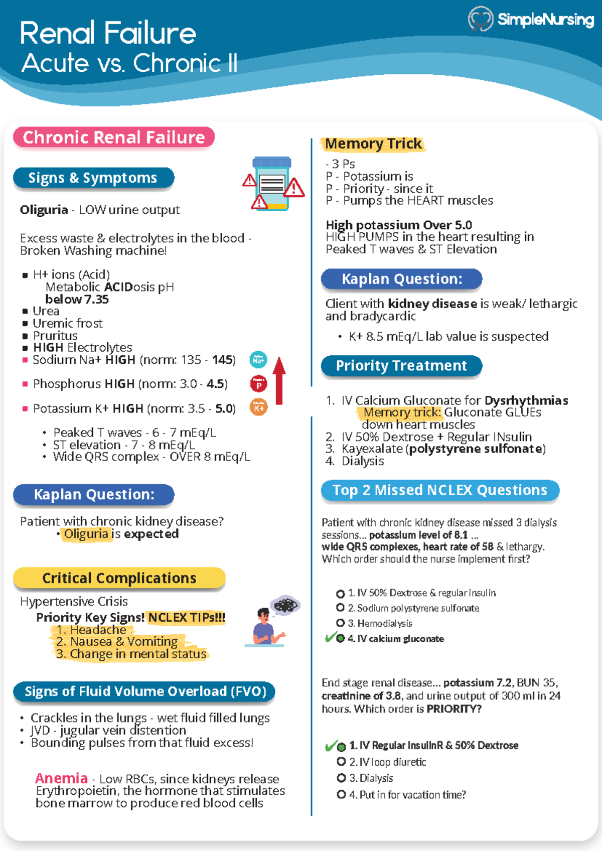Renal Failure vs. Chronic 2 v2 - Acute vs. Chronic II Renal Failure ...