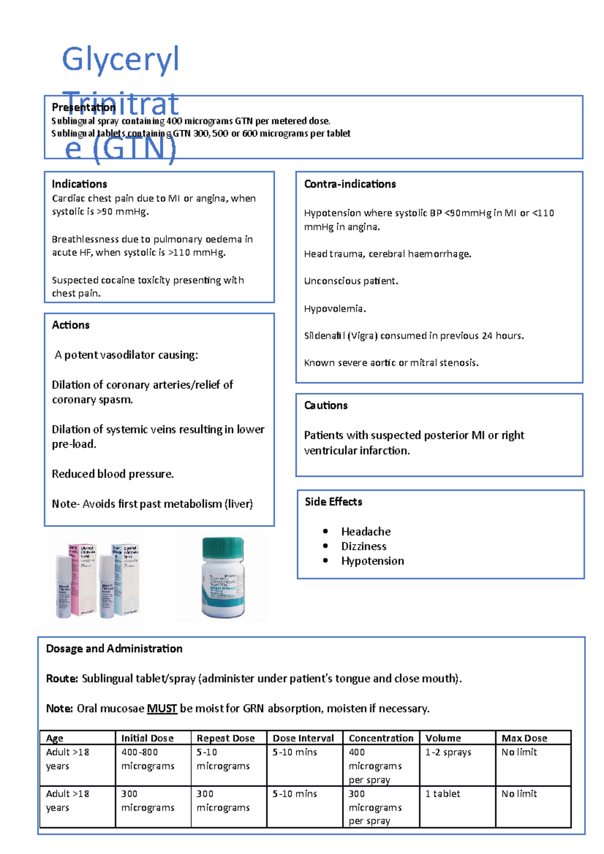 GTN - cheat sheet for understanding technician drugs - Dosage and ...