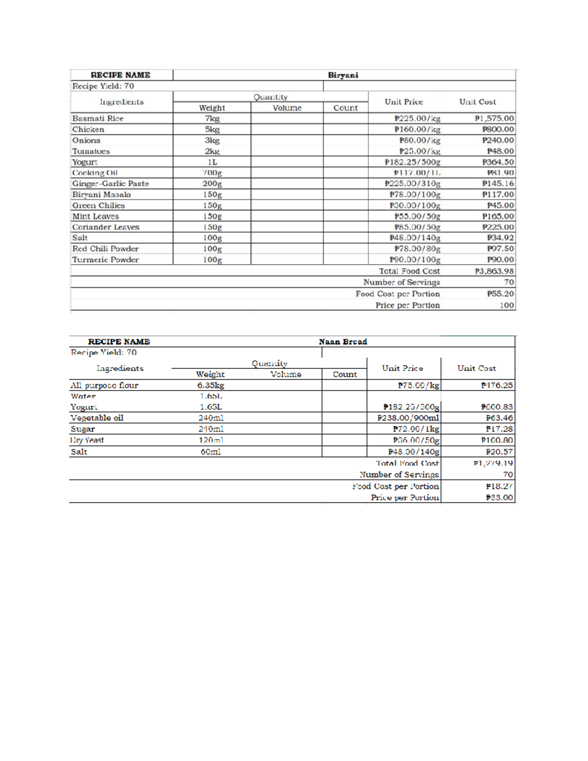 Costing - B.S Hospitality Management - Studocu
