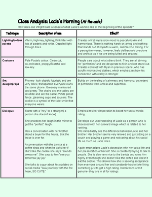 Unfamiliar Text - notes - 1 Practice - Unfamiliar Text: 2016 NCEA TEXT ...
