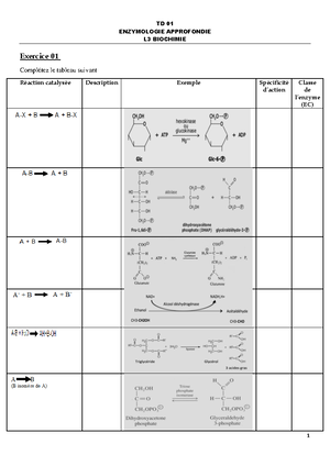 Chapitre i partie cours 3 - Substances d’origine végétale - Studocu