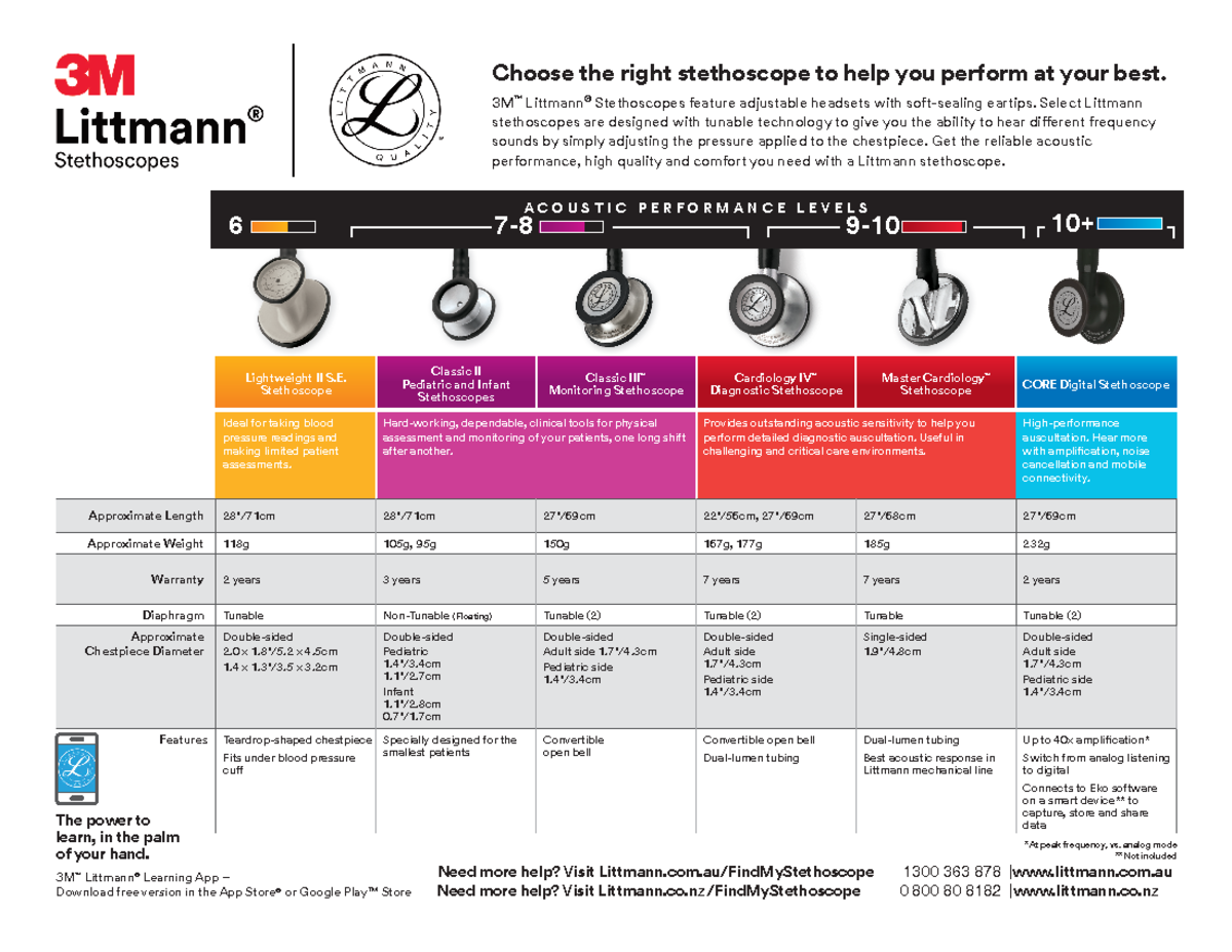 Multimedia - Lightweight II S. Stethoscope Classic II Pediatric and ...