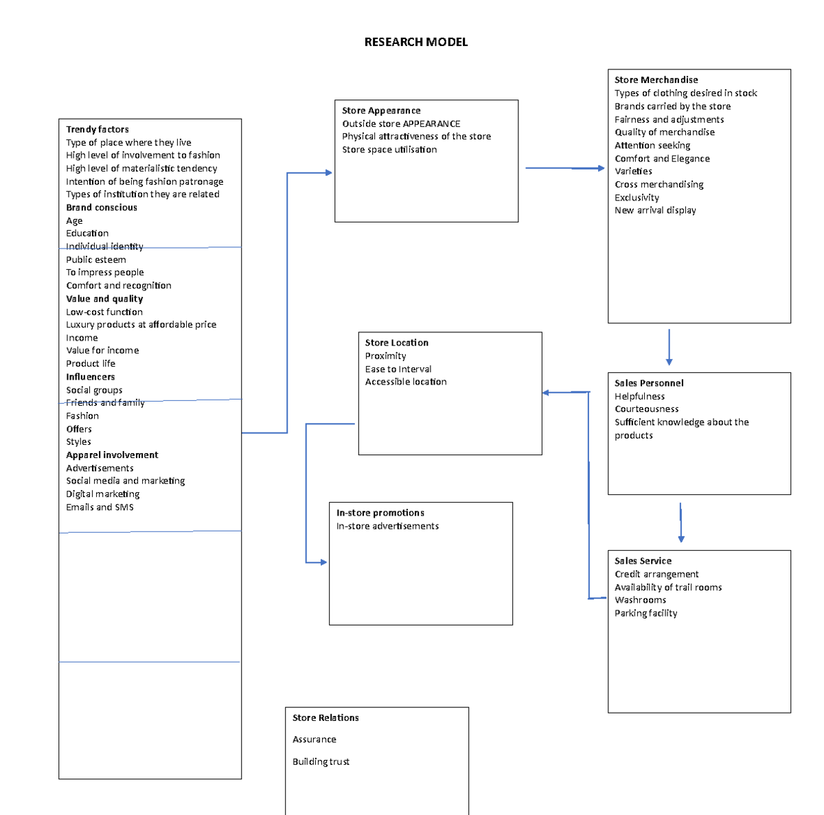 Fc - notes - Trendy factors Type of place where they live High level of ...
