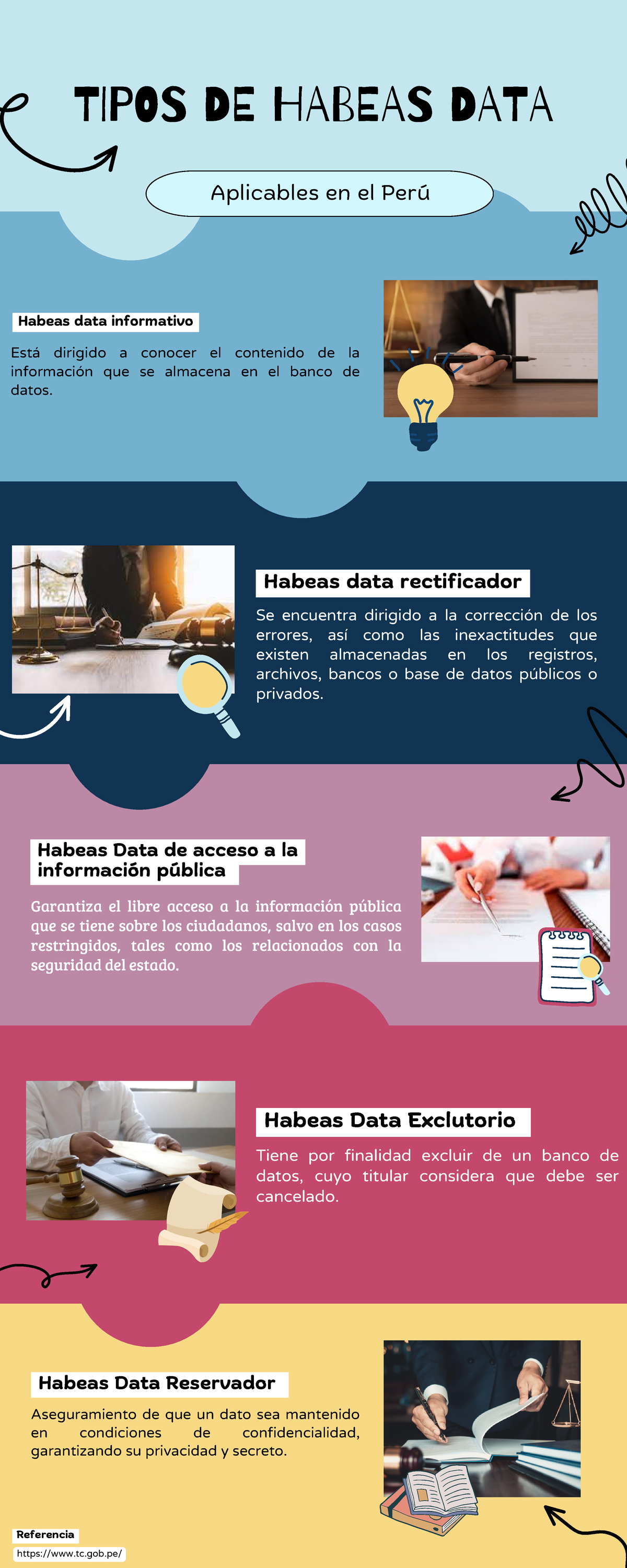 Tipos de Habeas Data aplicables en el Perú - Aplicables en el Perú ...