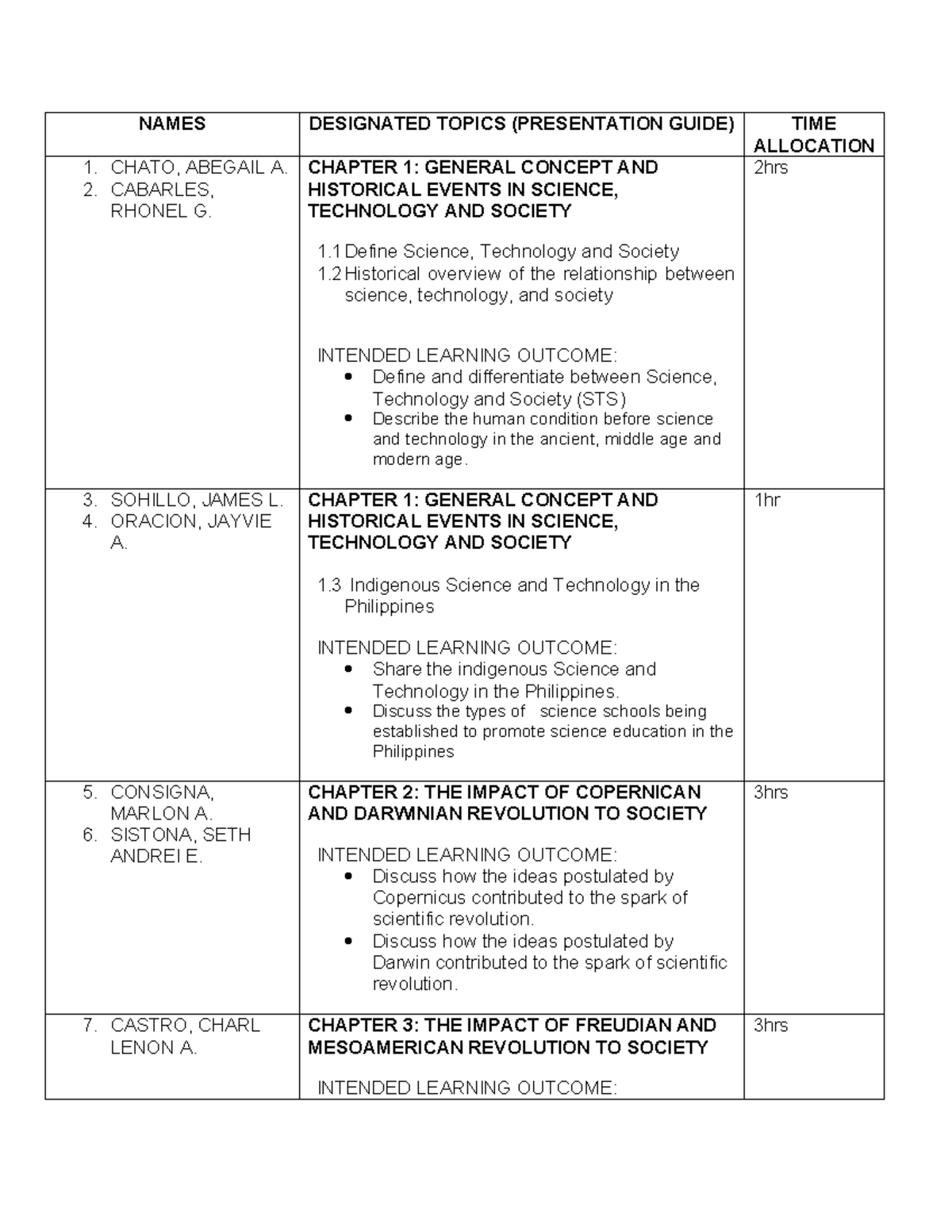 BAET 3A Report Topics Designation - NAMES DESIGNATED TOPICS ...