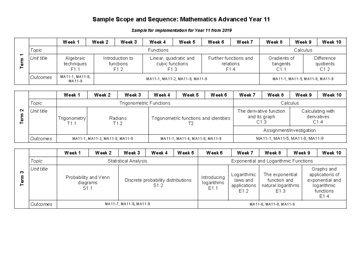 Maths advanced st6 sampless basic - Sample Scope and Sequence: Mathematics Advanced Year 11 ...