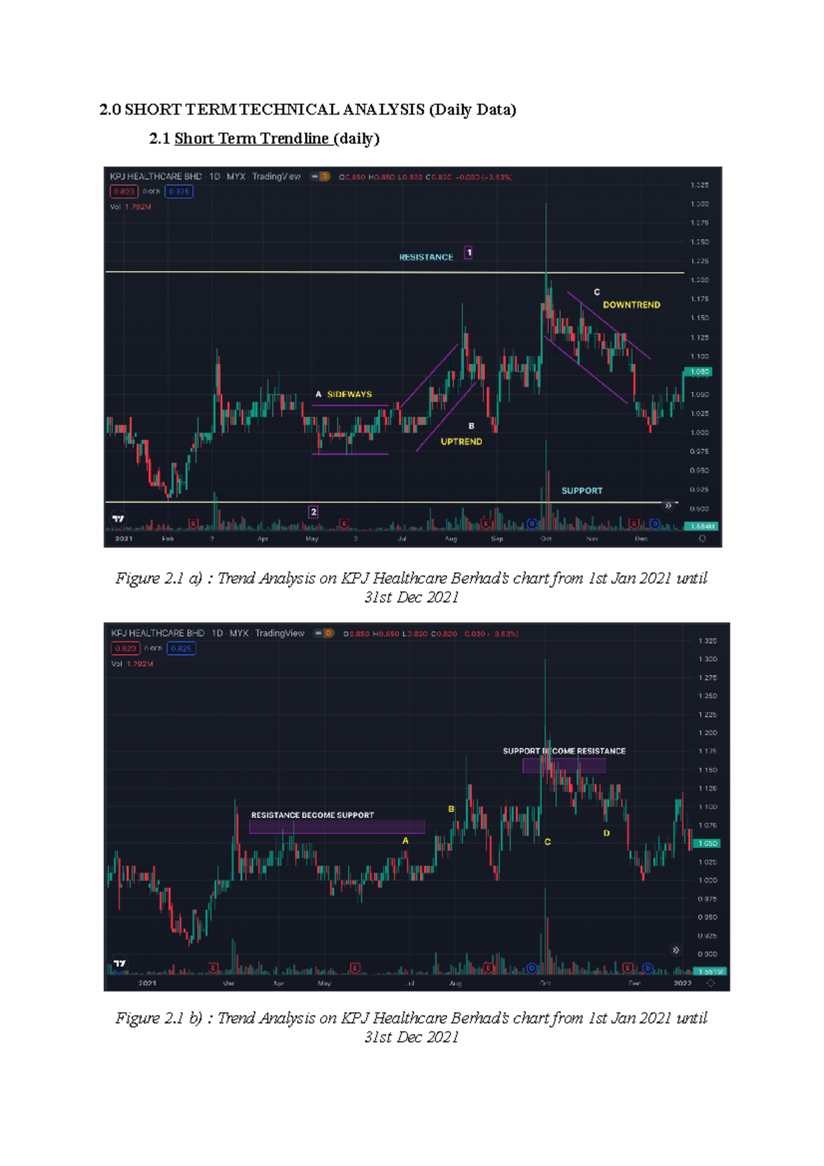 Draft elle technical analysis report - 2 SHORT TERM TECHNICAL ANALYSIS ...