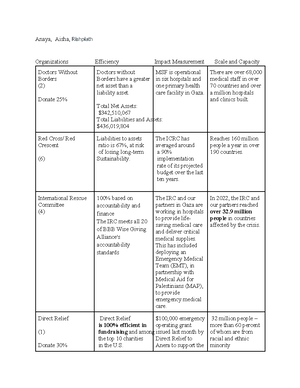 Marketing Simulation Report - Team 2: Anna Kathryn Baxter, Nicholas ...