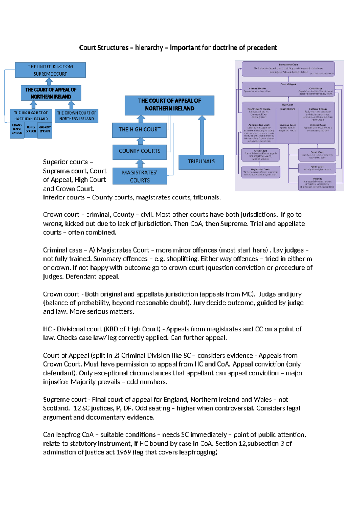Court Structures notes - Court Structures – hierarchy – important for ...