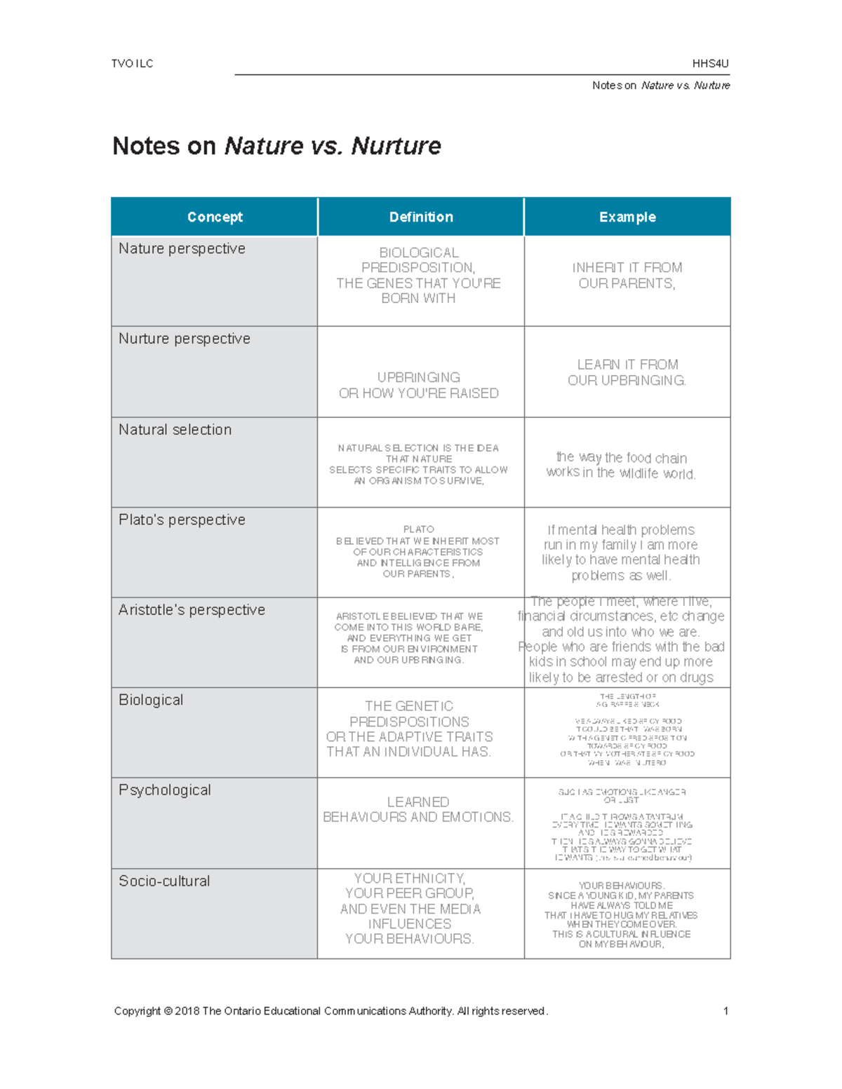Hhs4u 03 notes nature vs nurture copy - CLD101 - Copyright © 2018 The ...