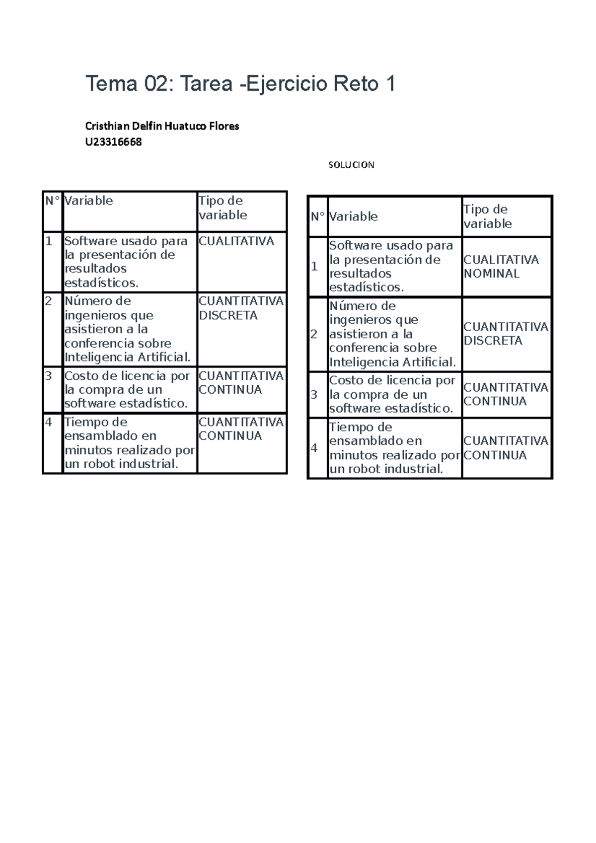 Tarea - RETO 1 - SOLUCION DE RETO 1 - SEMANA 1 - Tema 02: Tarea ...