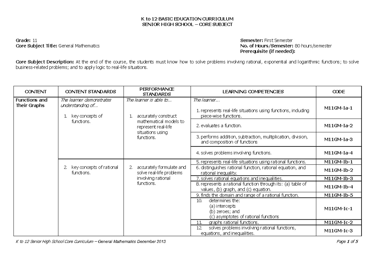SHS Core General Math CG - SENIOR HIGH SCHOOL – CORE SUBJECT Grade: 11 ...