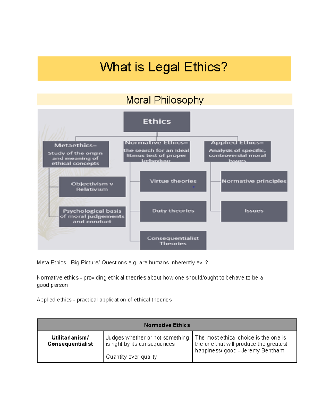 LAWS334 Ethics Test One Revision - What is Legal Ethics? Moral ...