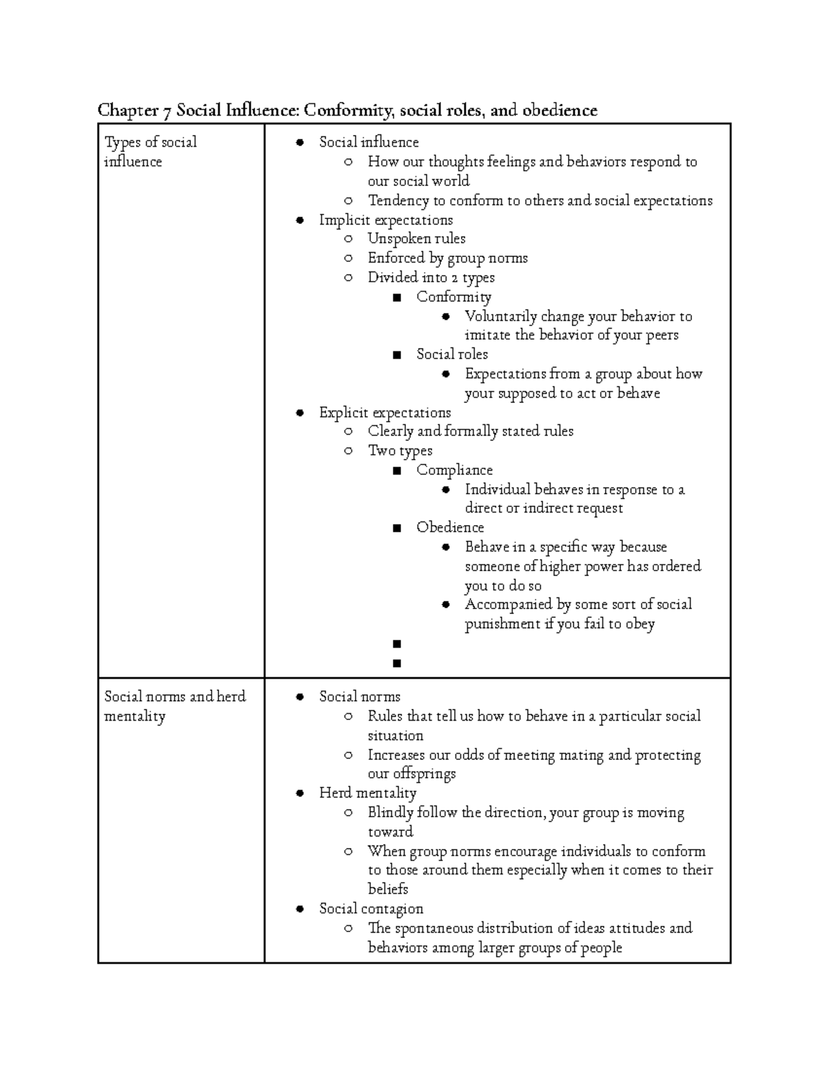 Chapter notes - Chapter 7 Social In uence: Conformity, social roles ...