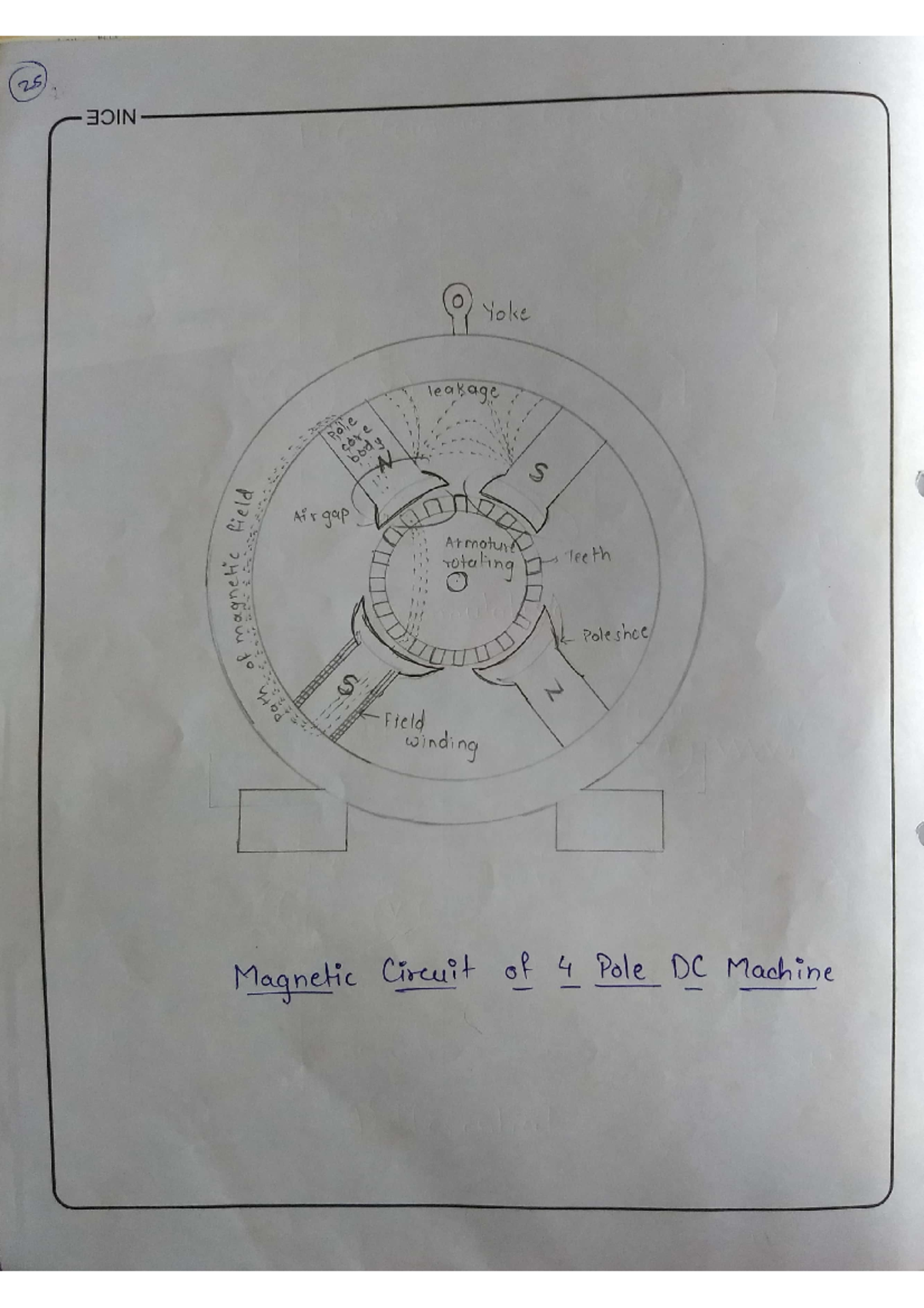 Study Of DC Machine - Electrical Engineering and Machines(EEMC) - MSU ...