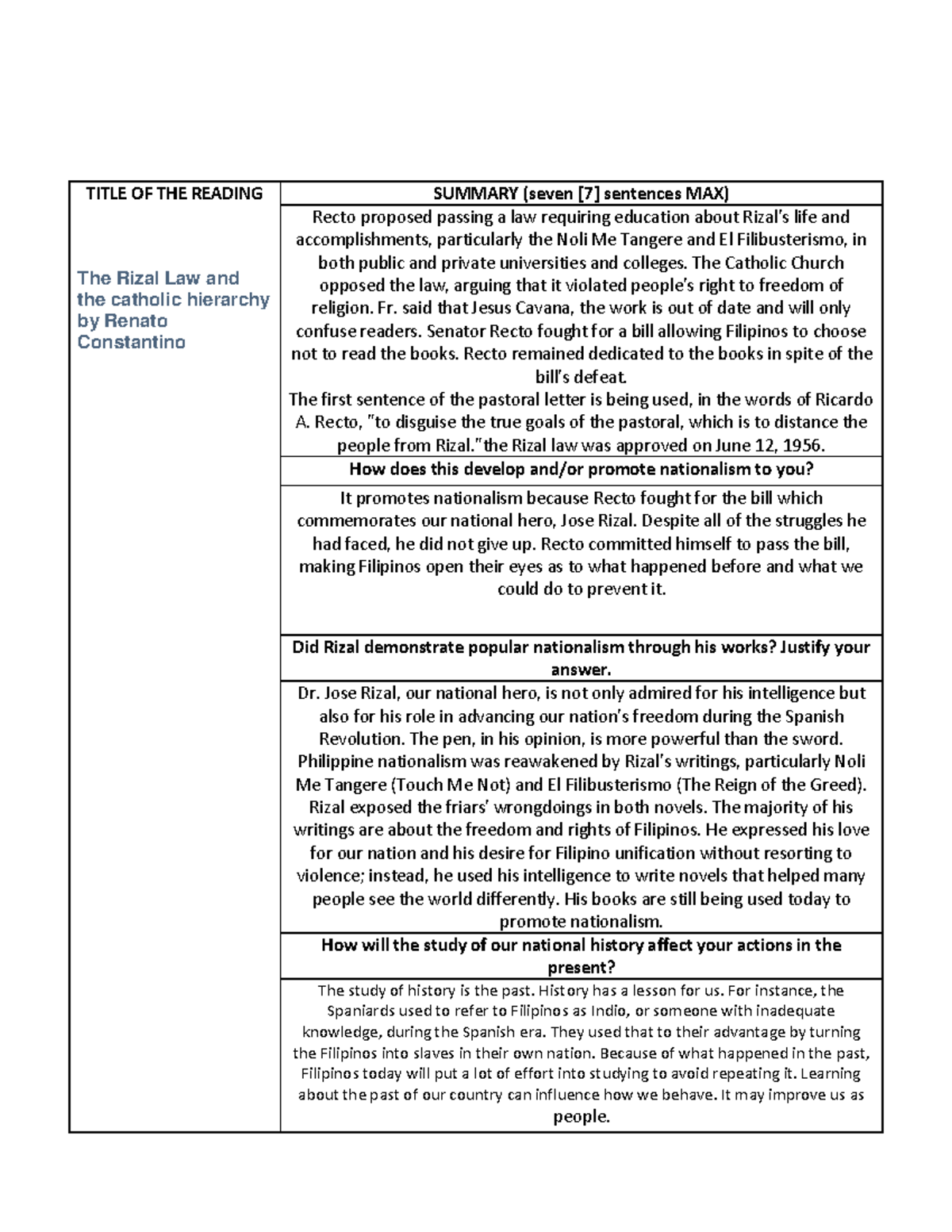 Title OF THE Reading - The Rizal Law and the catholic hierarchy by ...