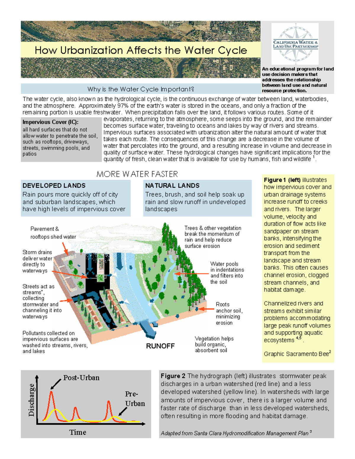 Water cycle facts Short - civil engineering materials - SLIIT - Studocu