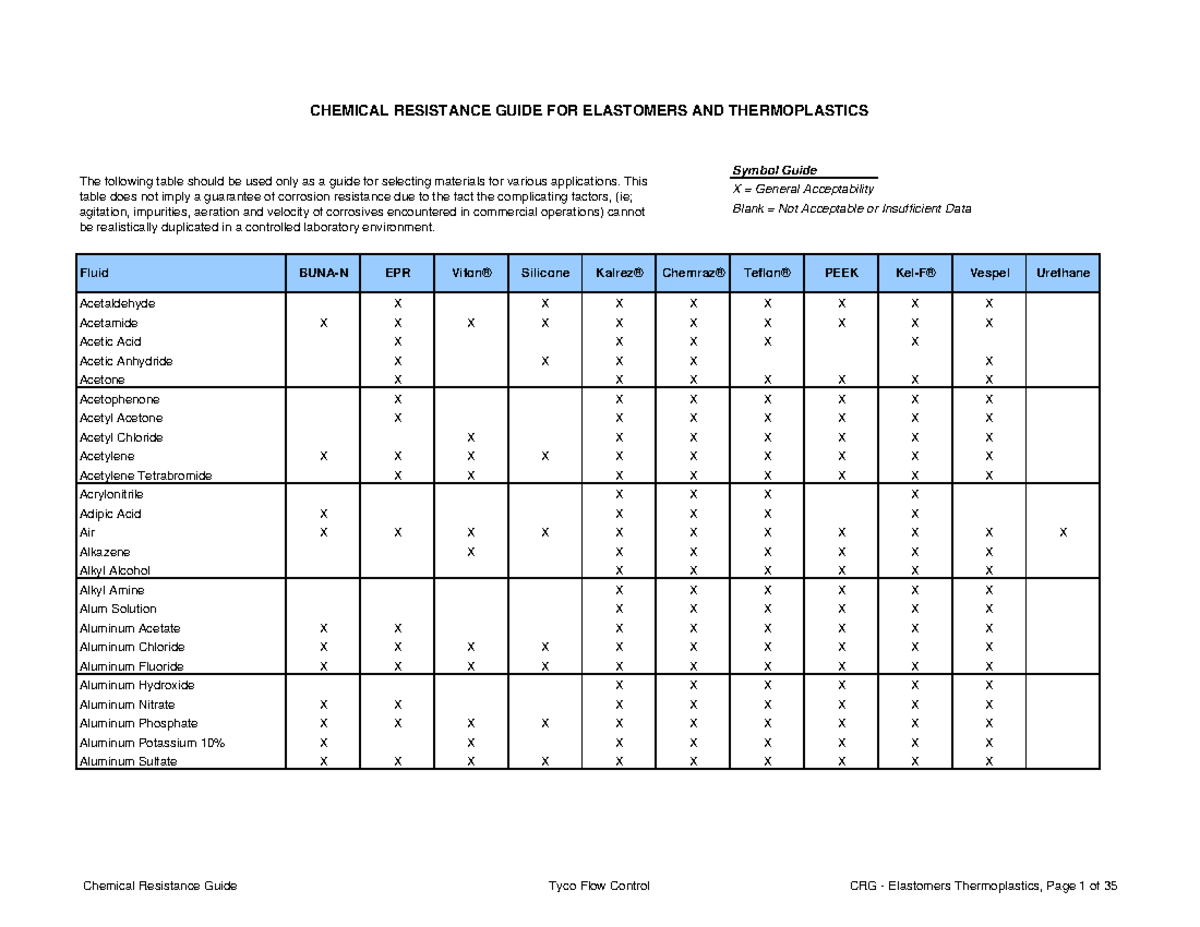 Resistencia Corrosion de NO Metales - CHEMICAL RESISTANCE GUIDE FOR ...